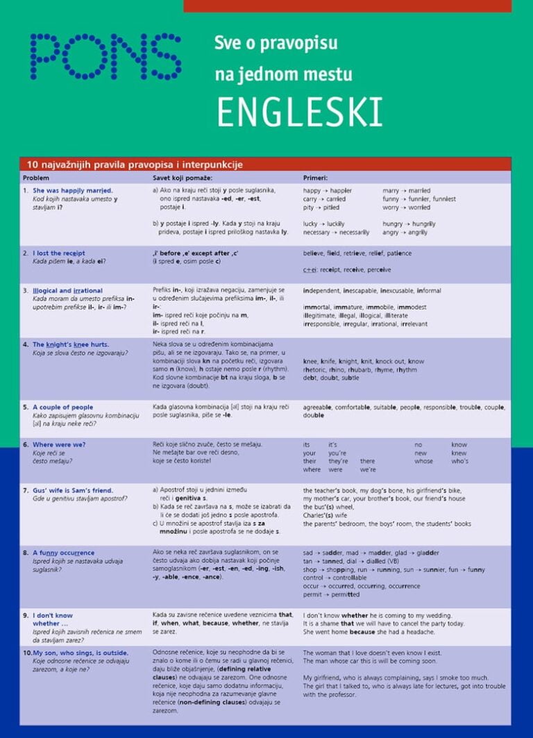 Gramatika kratko i jasno za učenje engleskog jezika - PONS Srbija